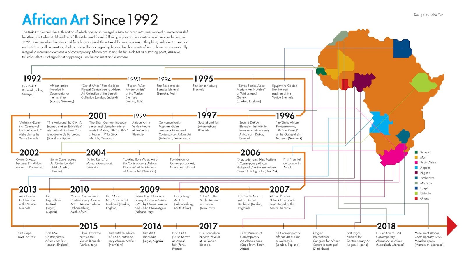 A brief history of African contemporary art - pavillon54.com